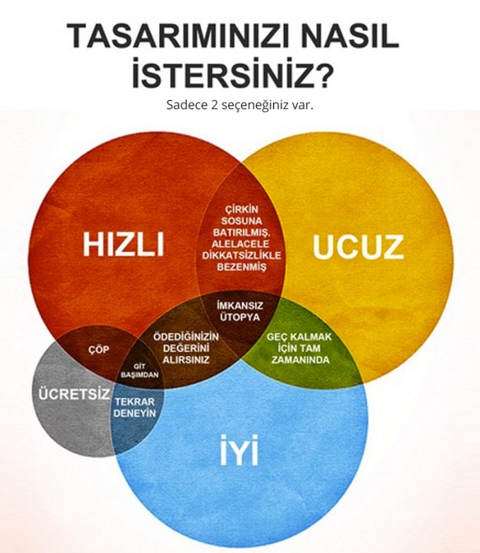 2022 Freelance Grafik Tasarım Fiyat Listesi - Emre Alkaç 2022 Freelance Grafik Tasarım Fiyat Listesi - Emre Alkaç